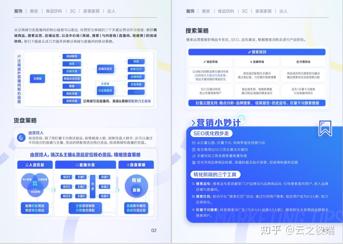 2023巨量千川开年攻略-巨量引擎-202306.pdf - 知乎