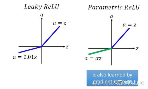 CUDA编程入门之激活函数PReLU - 知乎