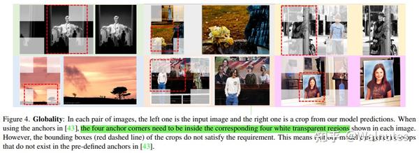 CVPR2022-Rethinking Image Cropping: Exploring Diverse Compositions from Global Views - 知乎
