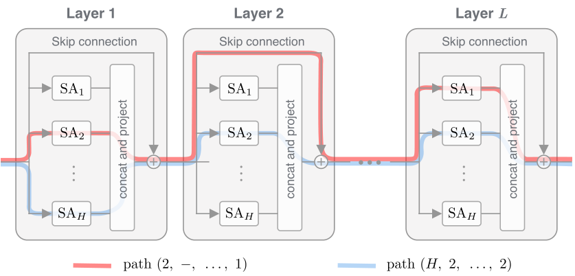 Vision Transformer 超详细解读 (原理分析+代码解读) (十八) - 知乎