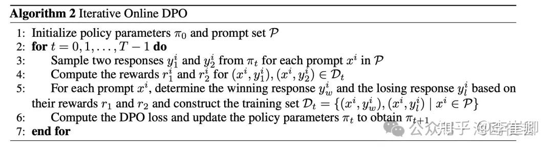 大模型训练技术paper reading: Online Fine-tuning 技术 OPTUNE - 知乎