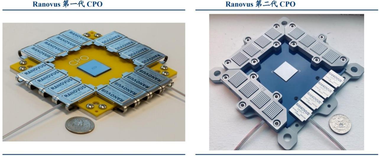 CPO技术深度：市场现状、发展展望、产业链及相关公司深度梳理【慧博出品】 - 知乎