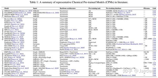 [IJCAI 2023] 化学小分子预训练模型(Chemical Pre-trained Models, CPMs)首篇综述 - 知乎
