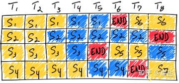 TensorRT-LLM 如何加速推理之 -- Batching - 知乎