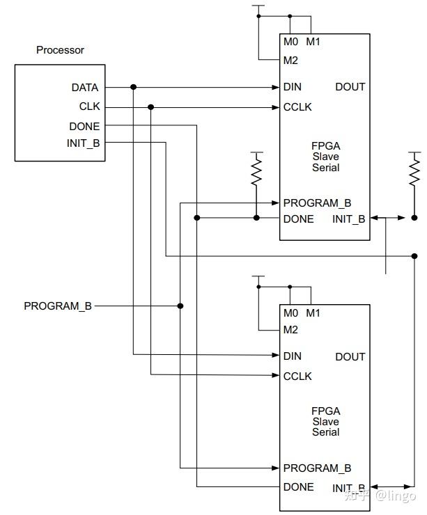 谁说配置难？这篇文章让你轻松掌握xilinx 7系列FPGA配置技巧 - 知乎