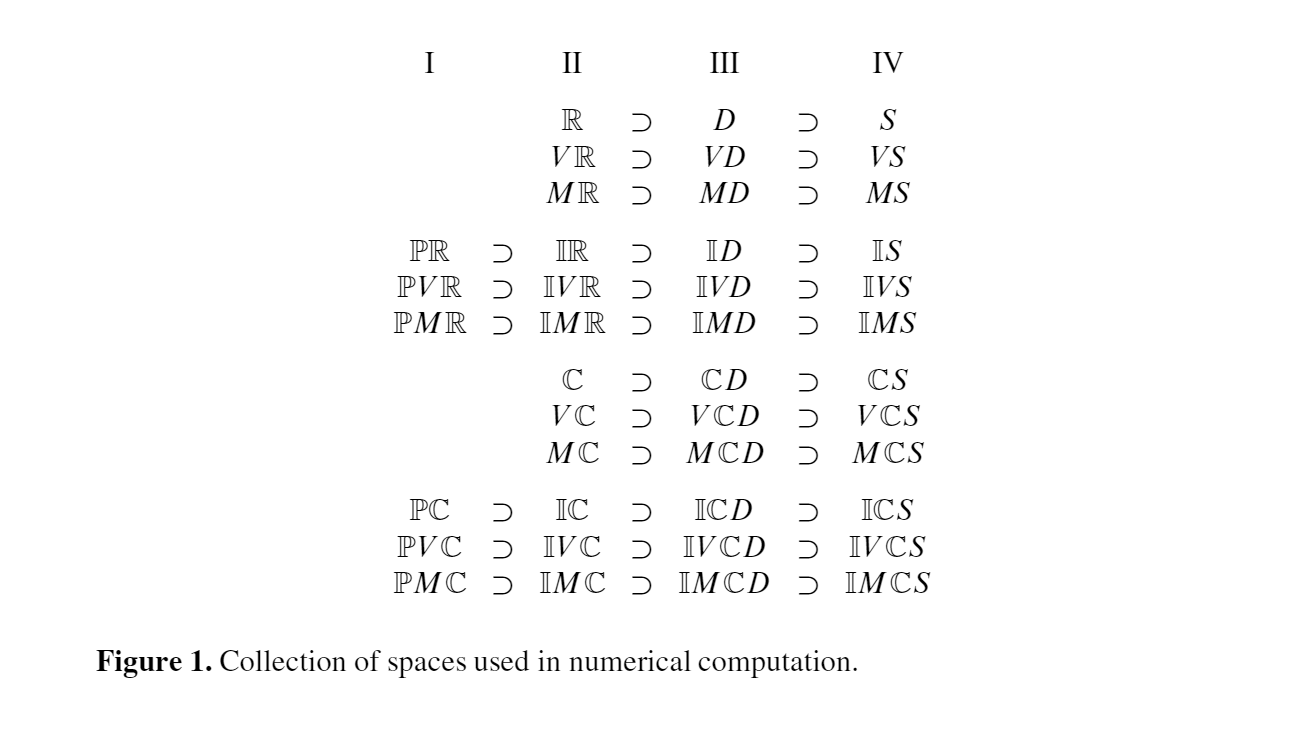 【目录序言翻译】高级计算机算术《Computer Arithmetic and Validity: Theory, Implementation, and Applications》 - 知乎