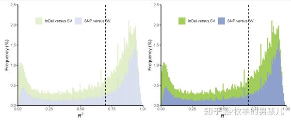 跟着nature学作图：r语言ggplot2频率分布直方图 知乎 