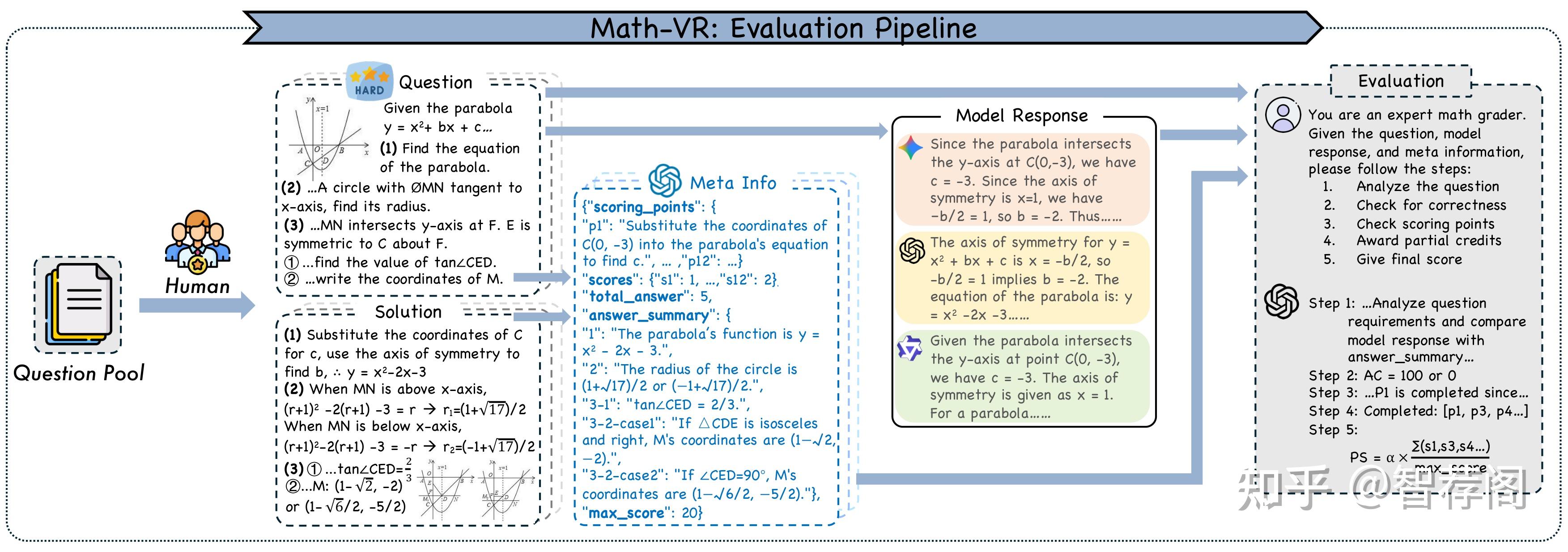 论文分享 | LMM 最新进展 - 知乎