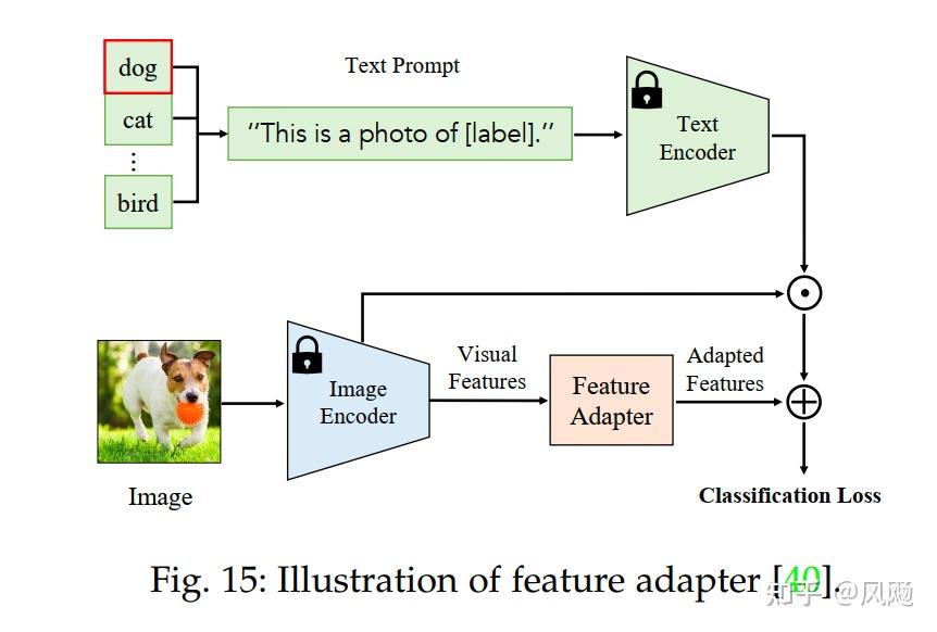 用于视觉任务的VLM技术简介 - 知乎