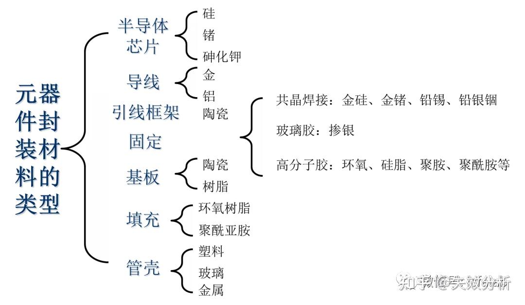 收藏芯片封装技术科普 - 知乎