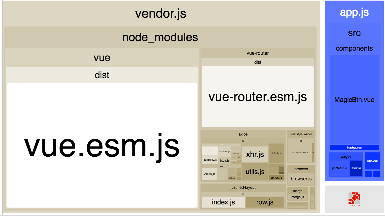 Webpack 大法之 Code Splitting - 知乎