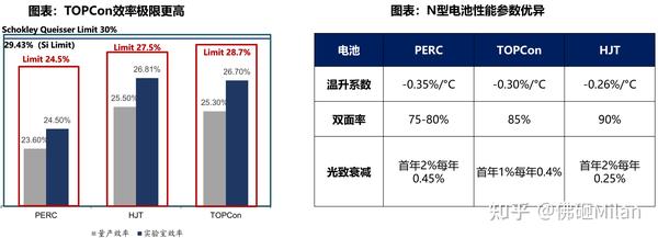 光伏电池之TOPCON深度 - 知乎