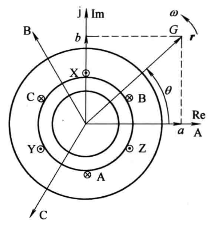 电机控制的思考-(6) - 知乎