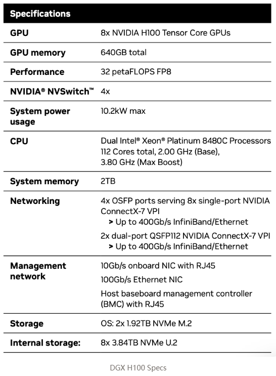NVIDIA H100 GPU 的供需概况 - 知乎