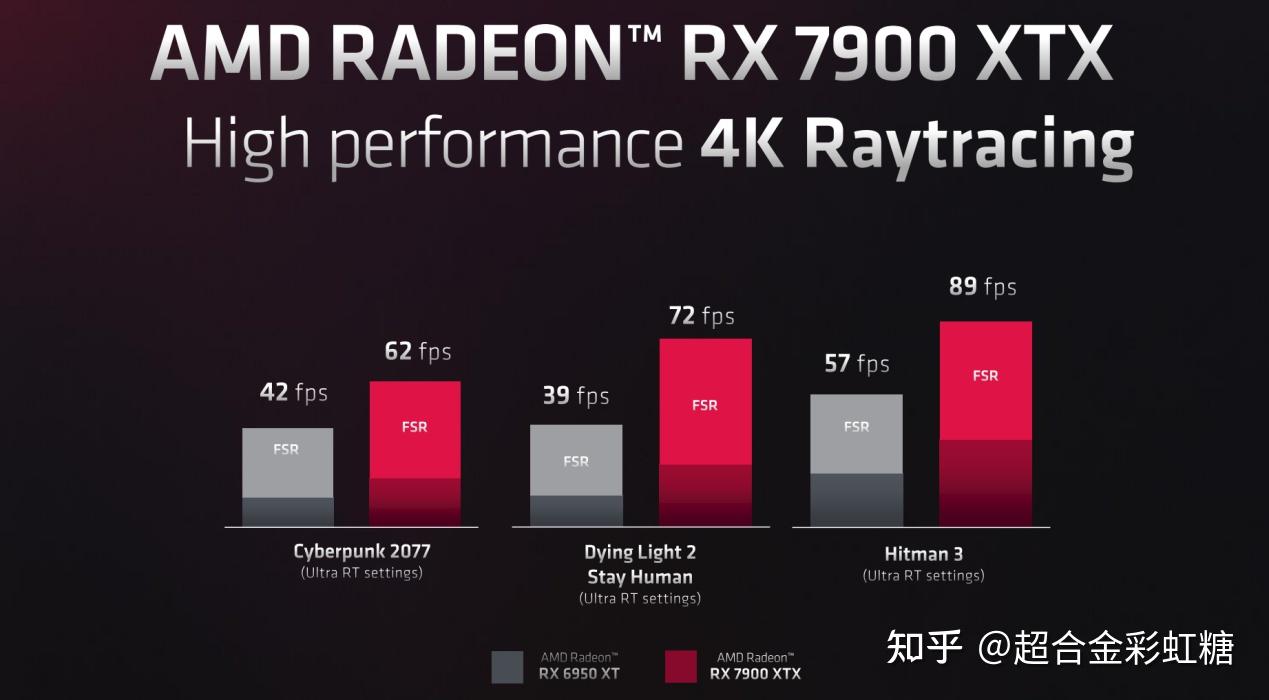RDNA3 基础解析 - 知乎