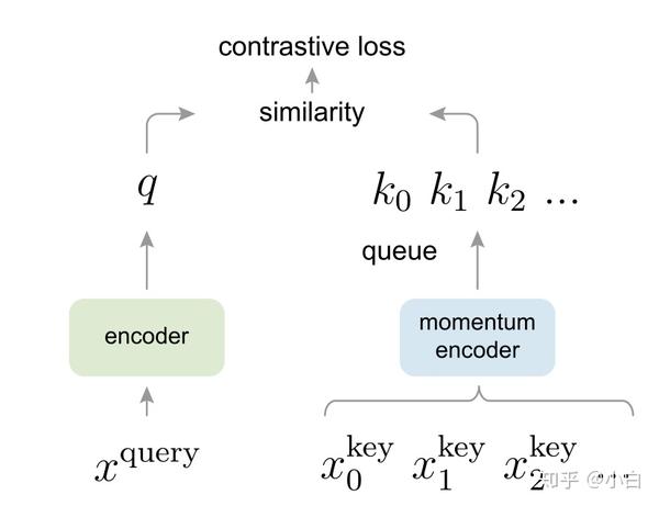学习笔记（三）对于moco模型的一些自我理解 - 知乎