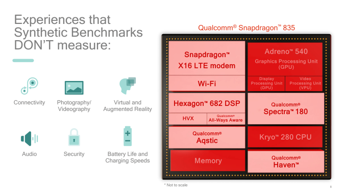 俯视众生的10nm，高通骁龙835详细分析 - 知乎