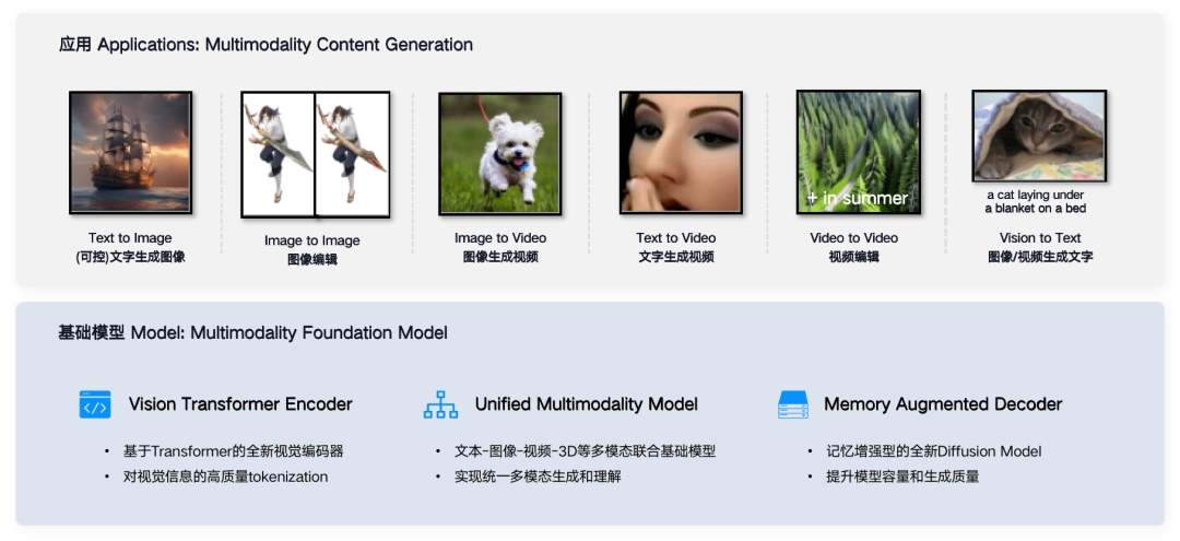 HiDream.ai 正式启程，以梦为马，砥砺前行｜阿尔法family - 知乎