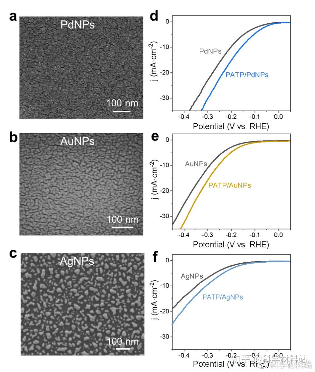 吕刚教授， Small：吸附对氨基苯硫酚提升铂纳米颗粒的电催化析氢性能 - 知乎