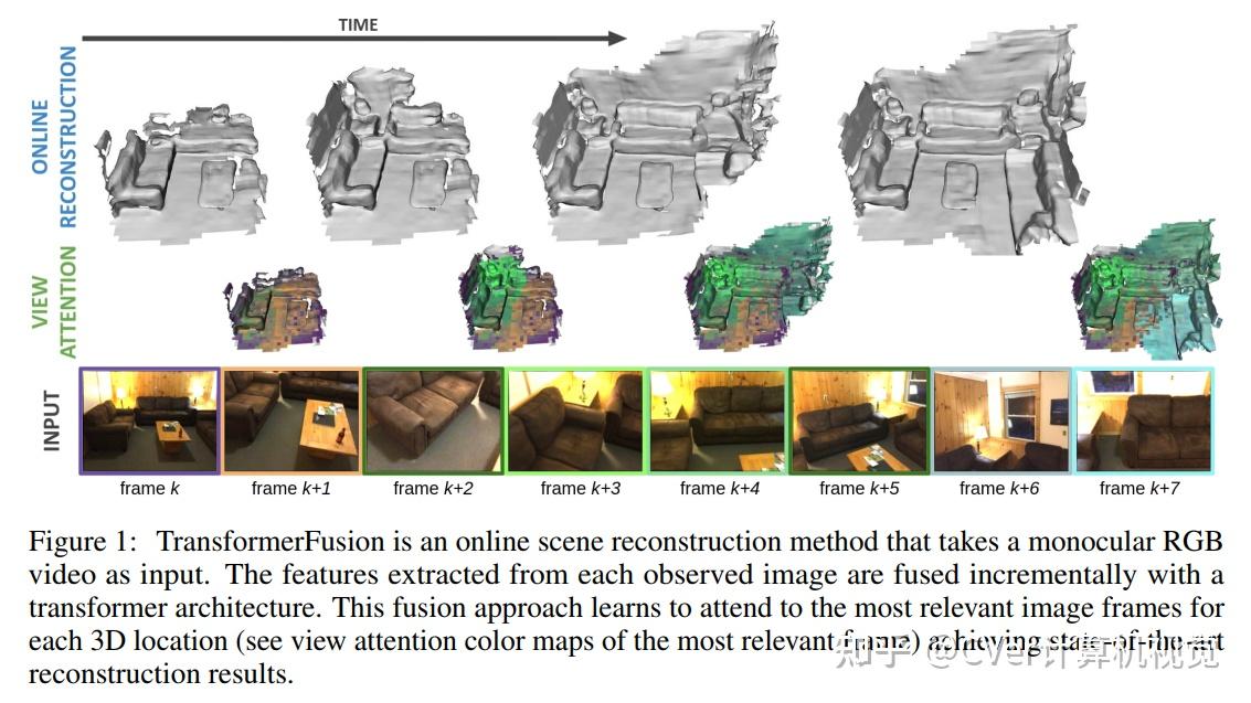 NeurIPS 2021 | TransformerFusion：基于Transformer的单目RGB场景重建 - 知乎