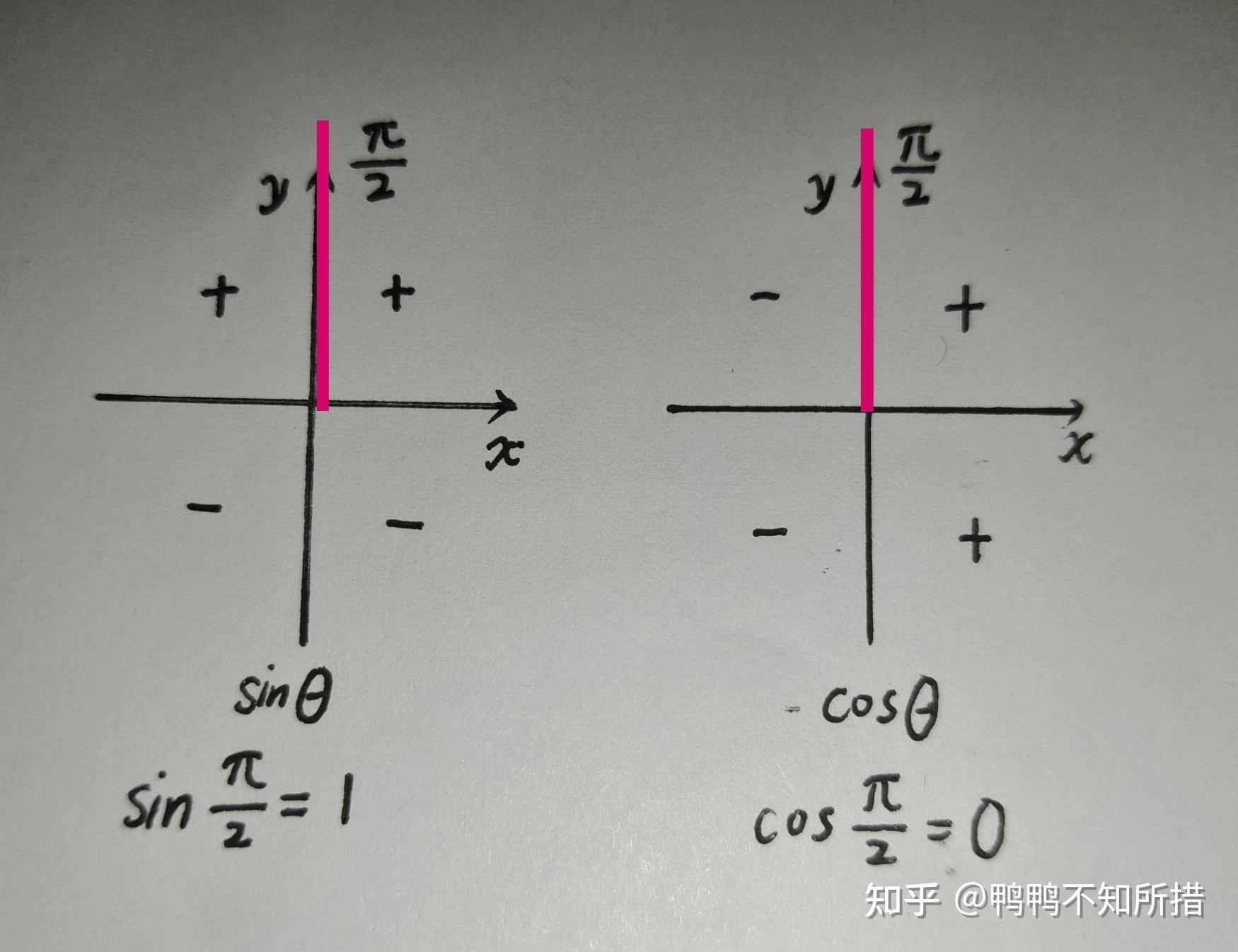 三角函数值的课题概括 - 知乎