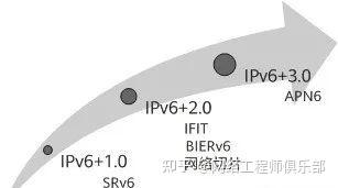 IPv6搞清楚了，IPv6+又是什么？？ - 知乎