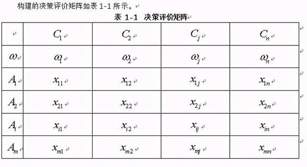 VIKOR方法步骤与MATLAB代码实现 - 知乎