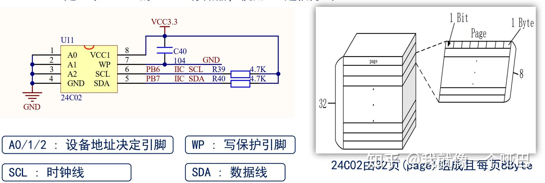 STM32F103正点原子学习笔记系列——IIC - 知乎