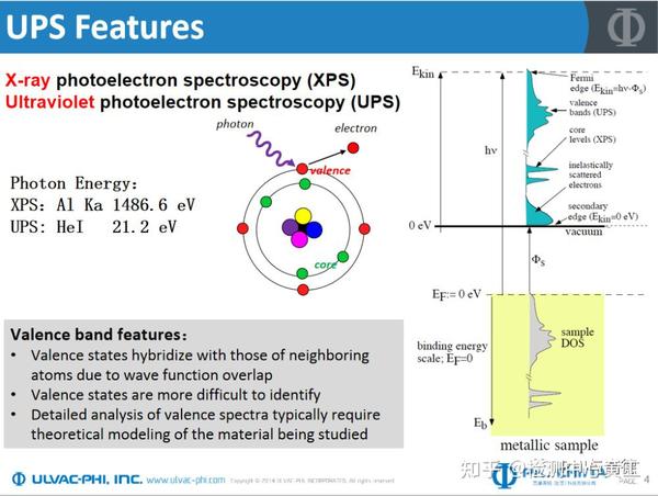 【干货】UPS基本原理、特点及应用知识要点与经典问答 - 知乎