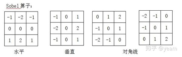 边缘检测：梯度与Roberts、Prewitt、Sobel、Lapacian算子 - 知乎