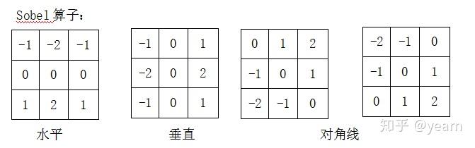边缘检测：梯度与Roberts、Prewitt、Sobel、Lapacian算子 - 知乎