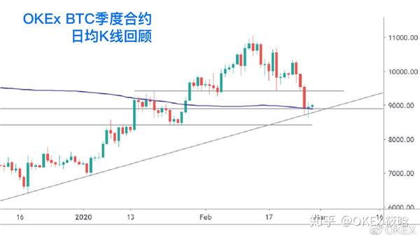 《合约星期五》OKEx季度0228期合约周报 - 知乎