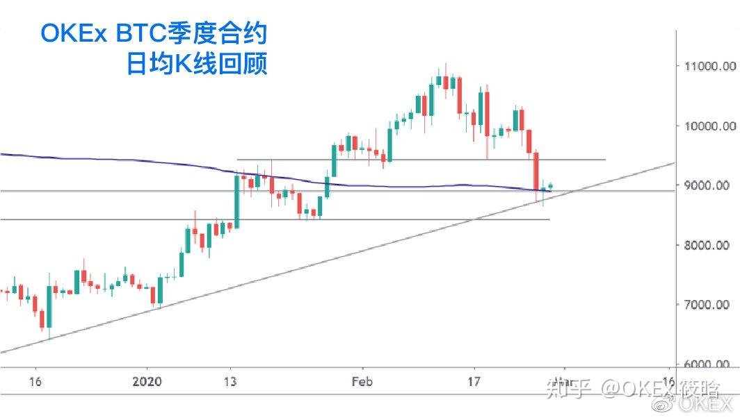 《合约星期五》OKEx季度0228期合约周报 - 知乎