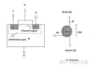 MOSFET详解 - 知乎