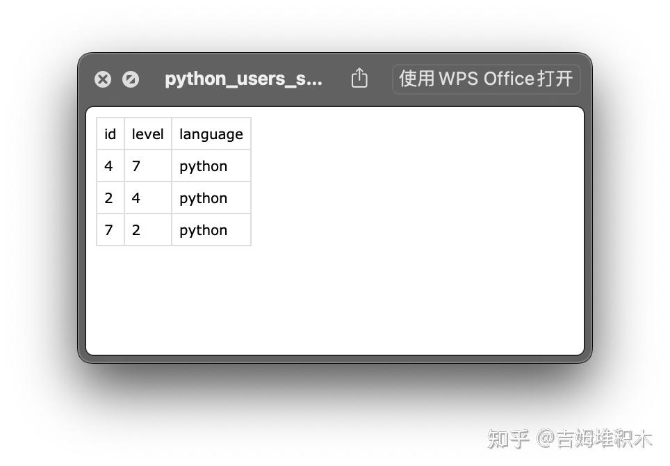 📝 Python练习册 | 024_统计谁在用Python - 知乎