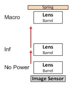 Understanding Auto Exposure Control - 知乎
