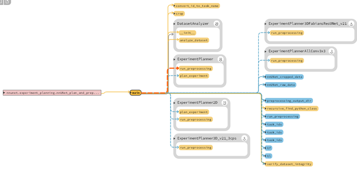 nnUNet学习笔记-预处理-crop - 知乎