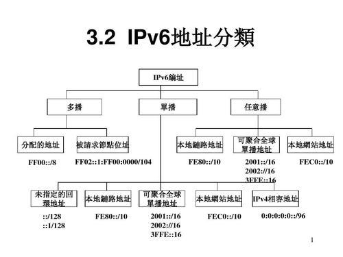 【IPv6】基础篇-入门指南！ - 知乎