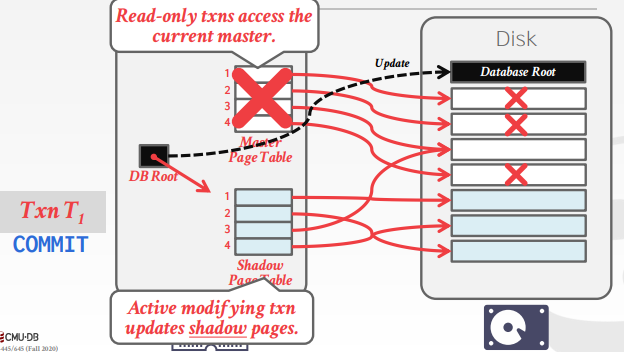 Database Learning L5：Shadow Paging - 知乎