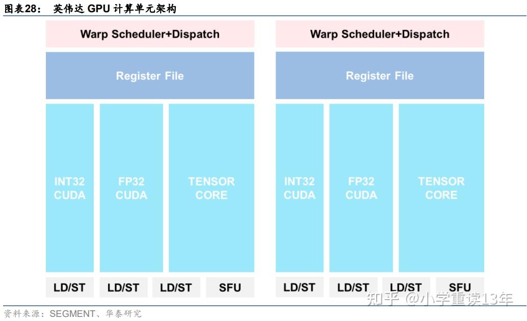 国产AI服务器分类、技术及产品（2023） - 知乎