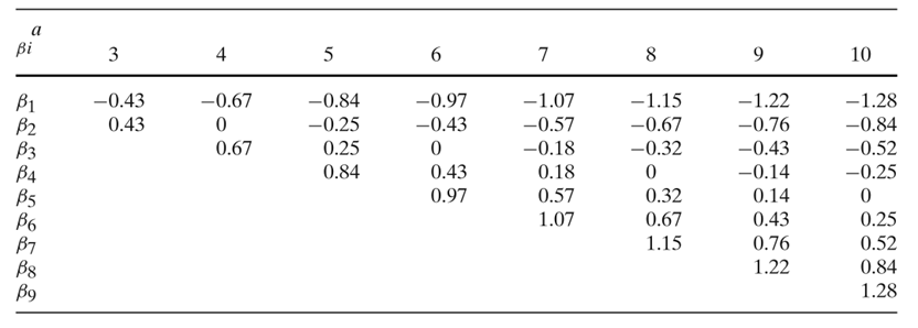 时间序列符号聚合近似方法：SAX（Symbolic Aggregate Approximation） - 知乎