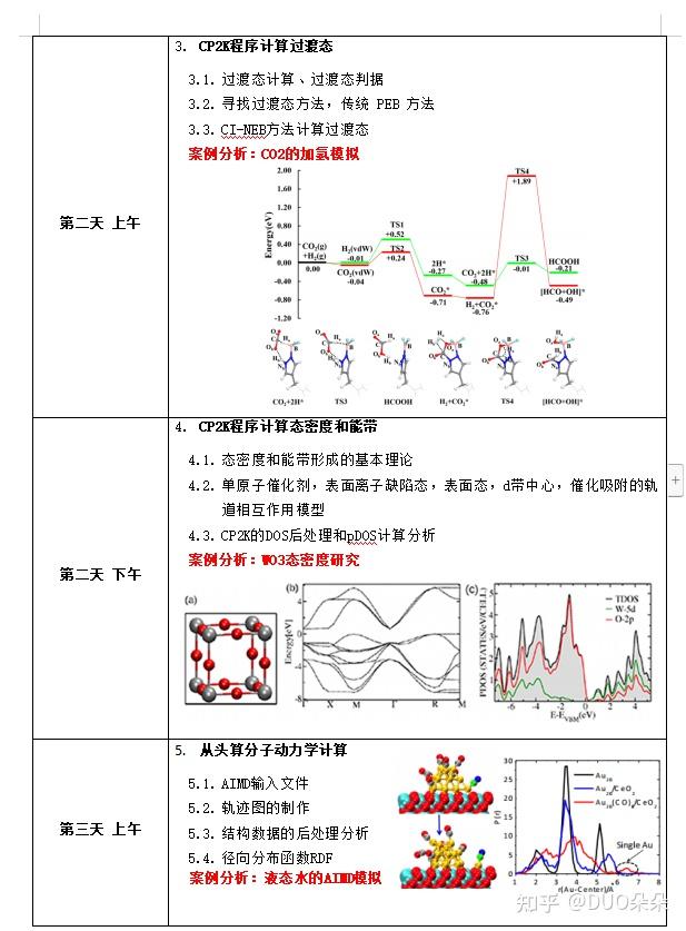 材料化学四大软件齐发--CP2K从头算分子动力学、Gaussian量子化学、LAMMPS分子动力学、ReaxFF反应力场 - 知乎