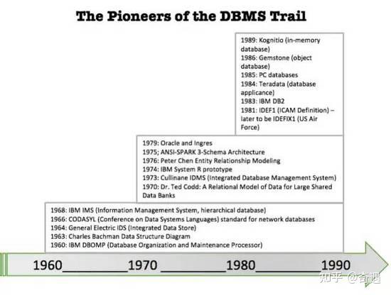 图文详解 Dbms 数据库管理系统三层架构体系(三级模式)《clickhouse 实战:企业级大数据分析引擎》 知乎