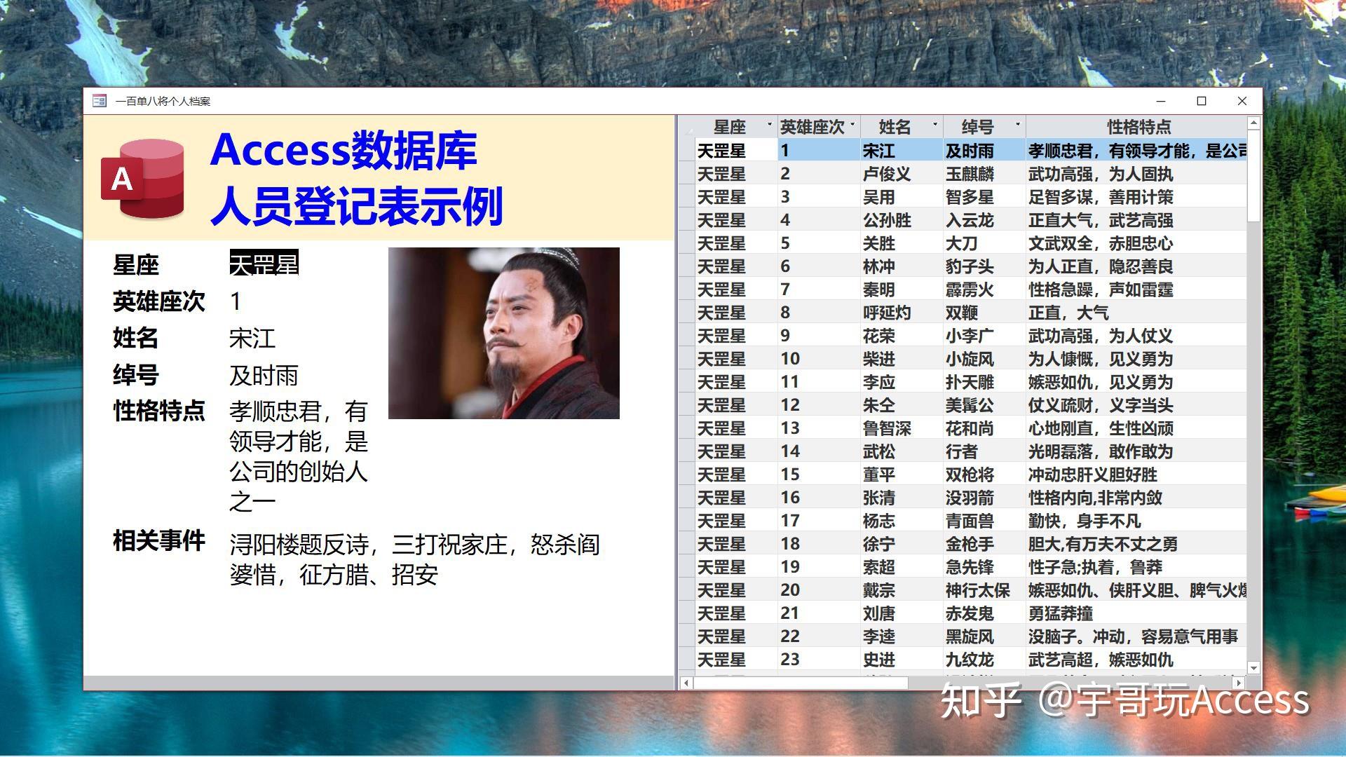 Access数据库入门第2课:各部分功能详解。搞Access跟开车很像，需要手脚眼配合 - 知乎