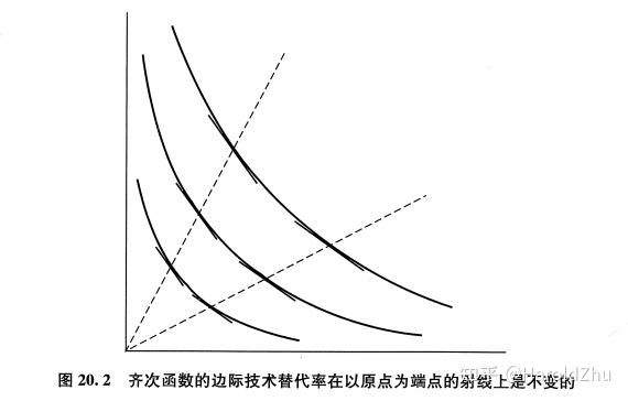 数理经济学笔记 Ch20 Homogeneous and Homothetic Function（已更新完毕） - 知乎
