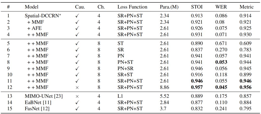 论文推介：Spatial-DCCRN—基于帧级角度特征和混合滤波器的多通道语音增强模型 - 知乎
