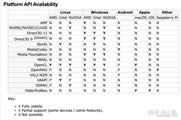 FFmpeg 调用 Android MediaCodec 进行硬解码（附源码） - 知乎
