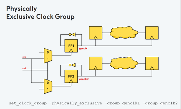 dc常见指令(三) path_group/multicycle/clock_groups - 知乎