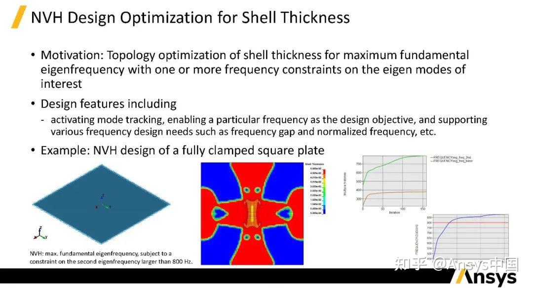 非线性问题结构拓扑优化/形状优化：LS-TaSC概述及2023 R1新功能 - 知乎