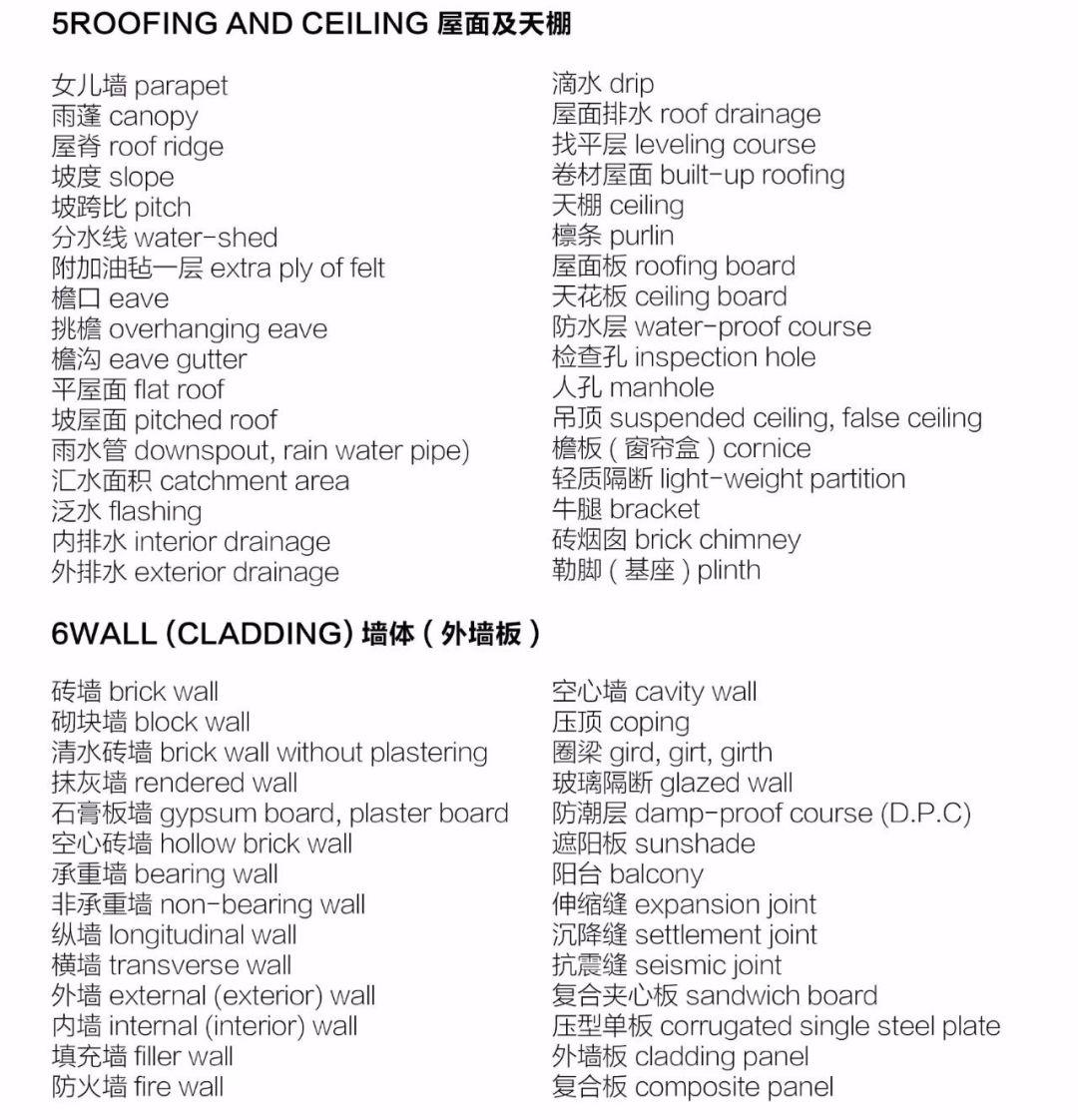 建筑类作品集必备资料丨专业英文词汇汇总 - 知乎